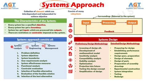 Systems Approach Characteristics Of The System And System Design