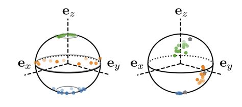 Dynamically Induced Symmetry Breaking And Out Of Equilibrium Topology