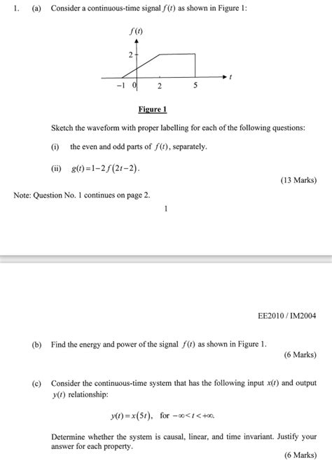Solved A Consider A Continuous Time Signal F T As Shown Chegg