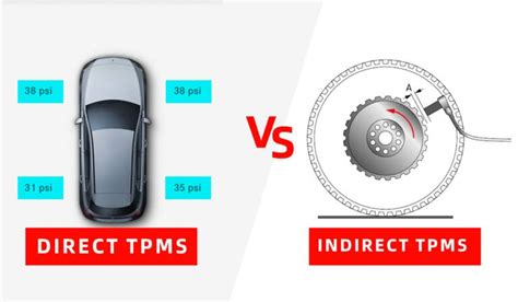 What Does ‘check Tpms Mean 5 Ways To Fix The Warning Light