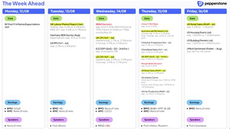 A Traders Week Ahead Playbook After A Bruising Week We Fight On