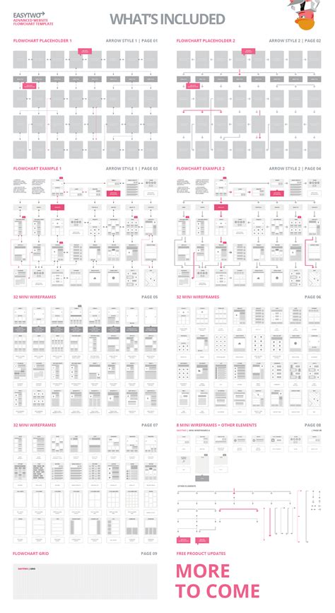 easytwo website flowchart sitemap ai artofit