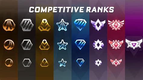 Rocket League Ranking System What They Are And How They Work