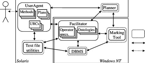 prototype system architecture download scientific diagram