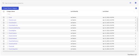 Device Classes And Device Categories