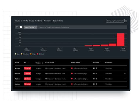 Alert Monitoring For All New Relic Products New Relic