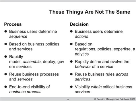 Brainstorm Smarter Simpler More Agile Processes PPTX