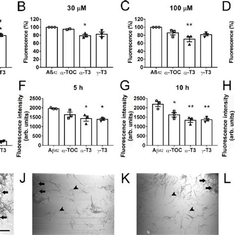 Structure Of Tocopherol And Tocotrienols A α Tocopherol Structure