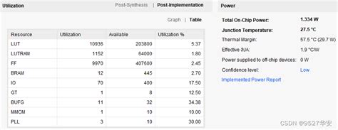 Fpga实现sdi视频编解码 Sdi接收发送，提供2套工程源码和技术支持gv8500 Csdn博客