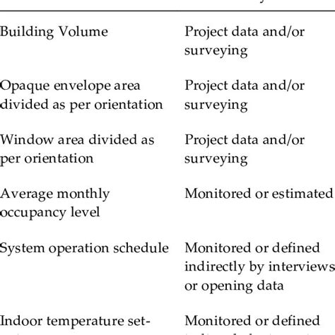 Existing Varicocele Grades Based On Size Download Table