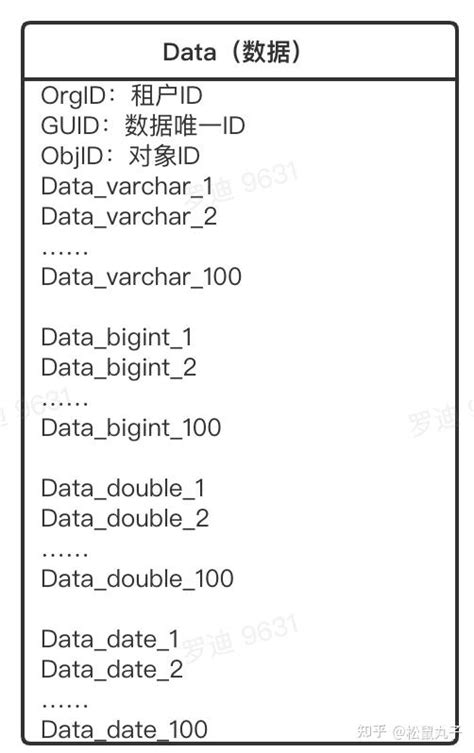 Salesforce元数据驱动的多租户架构原理及工程实现 知乎