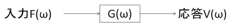 Matlab 周波数応答関数 Frf H1 推定 H2 H3 Hv コヒーレンス 振動 伝達関数 ノイズ 誤差 低減 パワースペクトル 密度 Matlabパイセンが教える振動・騒音・音響・機械工学