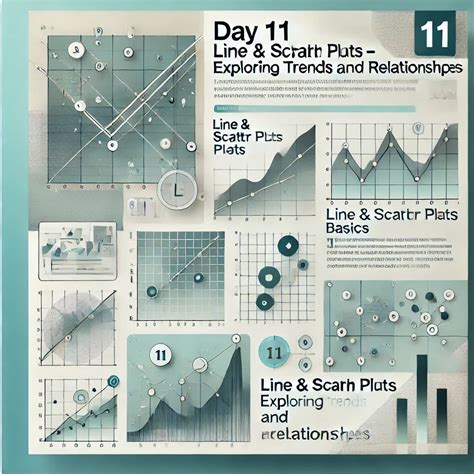 shivadarshini r on linkedin dataanalysis visualization matplotlib seaborn datascience…