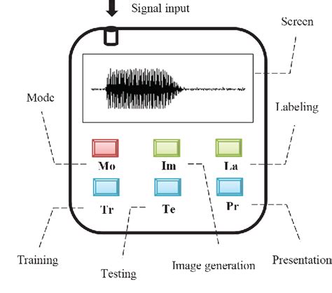 Figure 1 From Convolutional Neural Network Applied To Specific Emitter