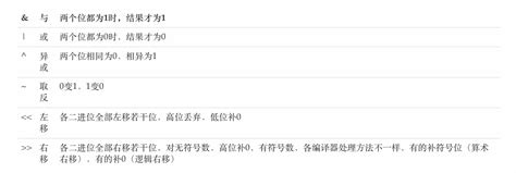 搞定大厂算法面试之leetcode精讲9 位运算 腾讯云开发者社区 腾讯云
