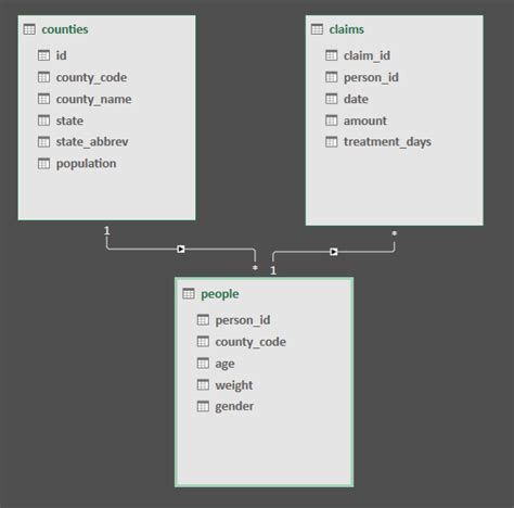 Solved Summarizecolumns Average Filter Microsoft Fabric Community