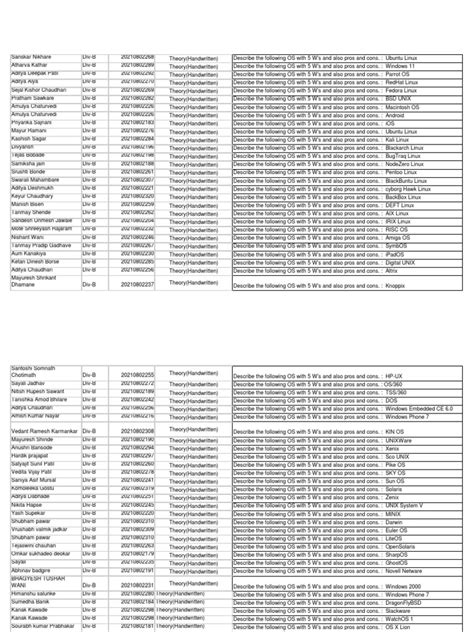 Assignment 2 Ss Divb Pdf