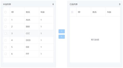 Transform 穿梭框 组件重写，实现多列穿梭transfer 多列穿梭框多一列怎么加 Csdn博客