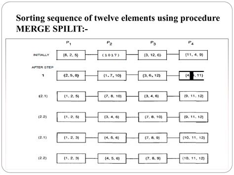Parallel Sorting Algorithm PPTX