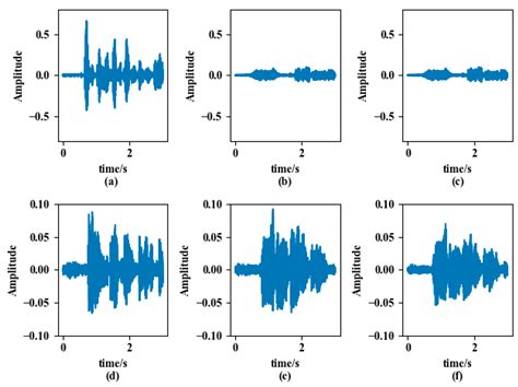 A Feature Fusion Model With Data Augmentation For Speech Emotion