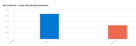 Azure Data Factory Analytics Monitor David Alzamendi