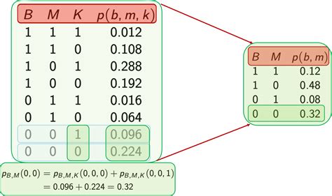Machine Learning Advanced Probablistic Methods