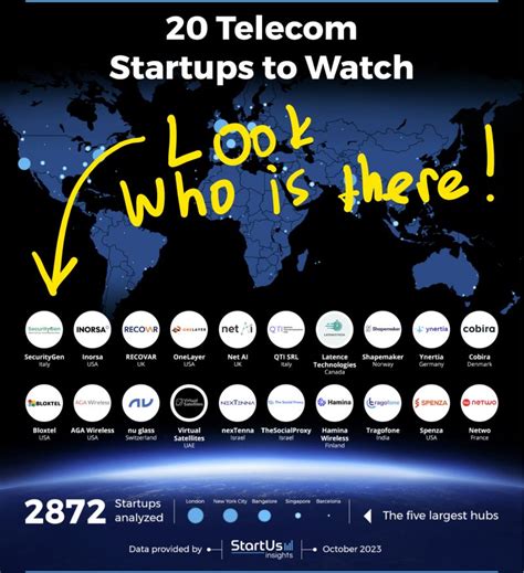 Securitygen Top 20 Telecom Startups In 2024 Dmitry Kurbatov Posted On The Topic Linkedin
