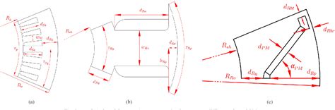 Figure 2 From Analytical Sizing Of Radial Flux Hybrid Excitation