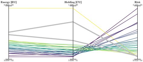 towards sustainable inventory management a many objective approach to