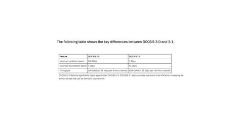 Netgear Cm Nar Cable Modem Docsis