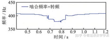 在信号处理时频分析中,时频脊线有交叉如何进行解耦? 知乎 在信号处理时频分析中,时频脊线有交叉如何进行解耦? 知乎
