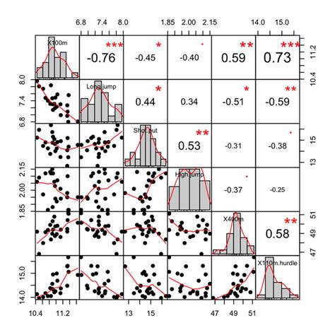 线性模型中的问题1 共线性collinearity 知乎