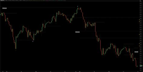Naked POC Finder For ThinkOrSwim UseThinkScript Community