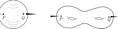 Figure 1 From Differential Operator Algebras On Compact Riemann