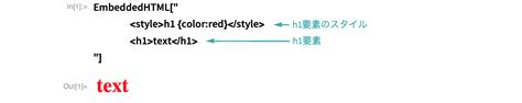 埋め込まれたhtmlの形式をカスタマイズする—wolfram言語ドキュメント
