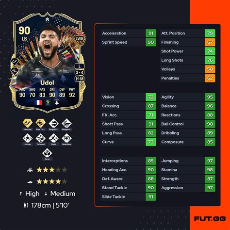 Ea Fc 24 Sbc Matthieu Udol Tots Live Team Of The Season All Tasks