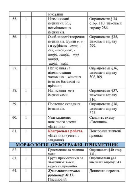 Календарне планування 6 клас КТП Українська мова