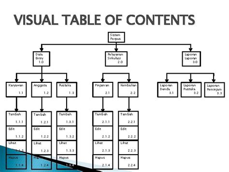 Algoritma Dasar Pemrograman Penyajian Algoritma Pengantar Penyajian Algoritma