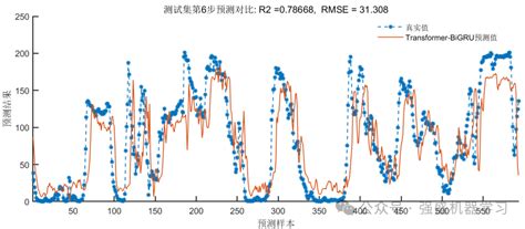 matlab终于能实现真正的多步预测！transformer bigru多步预测保姆级教程！附matlab代码 多步预测 matlab csdn博客