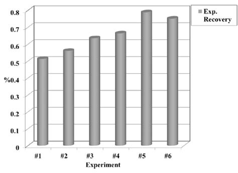 Error For Reactive Power Estimation In Tc 13 Download Scientific