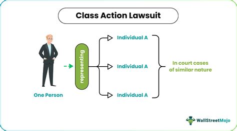 Class Action Lawsuit What Is It How To Start Examples
