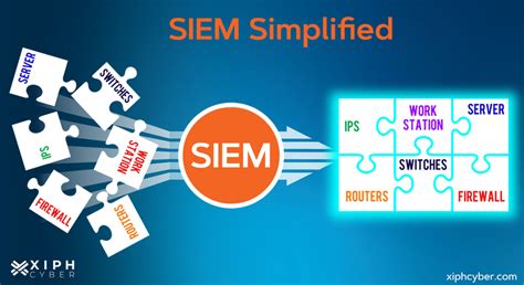 Xiph Cyber Siem Implementation Guide
