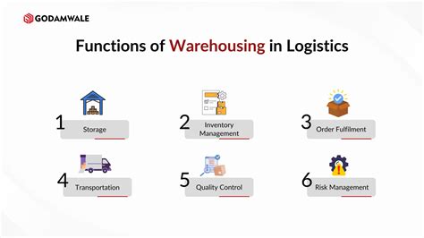 what is warehousing what are the functions of warehousing