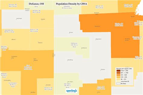Density Matrix Example