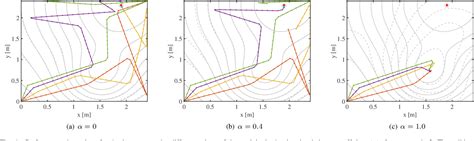 Figure 4 From Decentralized Informative Path Planning With Exploration Exploitation Balance For