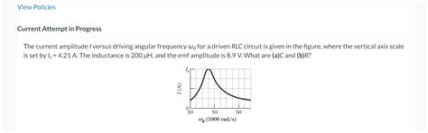 The Current Amplitude I Versus Driving Angular Chegg