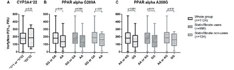 The On Treatment Platelet Reactivity As Measured With The Verifynow ® Download Scientific