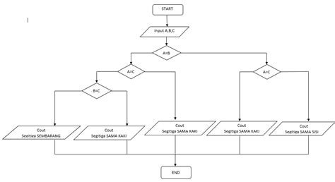 Github Putrintanspraktikum3