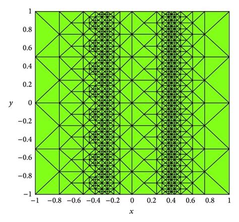 The Mesh Of The Planar Dam Break Problem At T02 Using The Adaptive