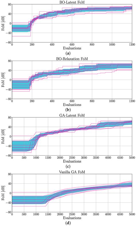 Mixed Variable Bayesian Optimization For Analog Circuit Sizing Through